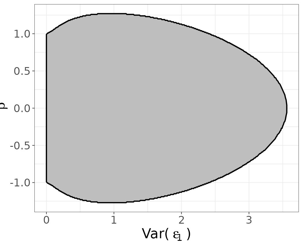 paper-replication • RCAmle