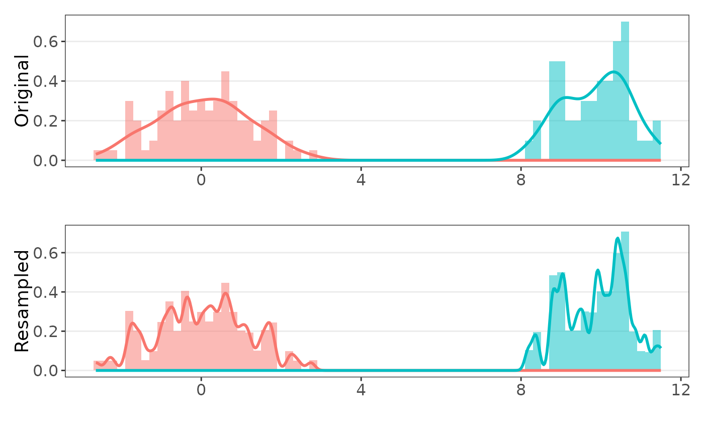 Resample Distributions — resample_distribution • purify